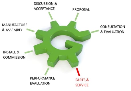 About Us | Gough Engineering